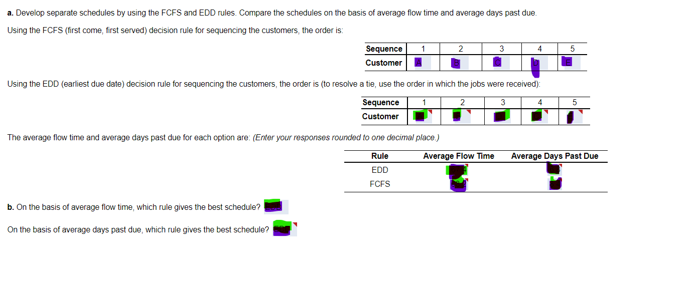 Solved a. Develop separate schedules by using the FCFS and | Chegg.com