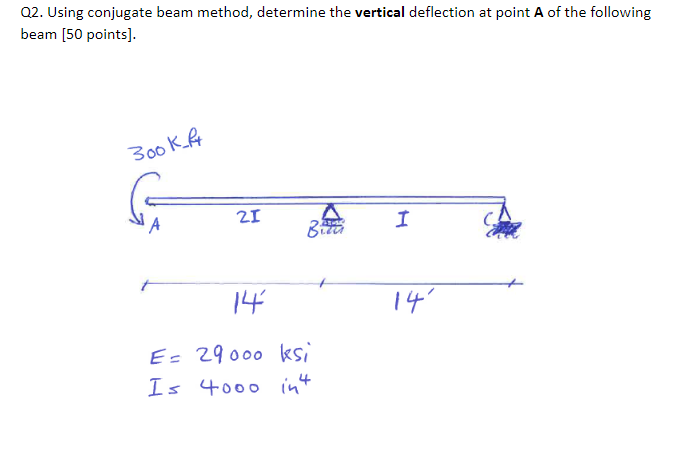 Solved Q2. Using conjugate beam method, determine the | Chegg.com