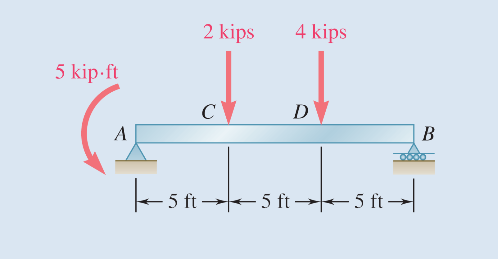 Solved Modify the given code in MATLAB to plot the graphs | Chegg.com Solved Modify the given code in MATLAB to plot the graphs | Chegg.com