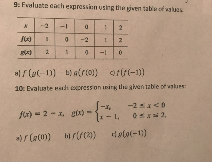Solved 9: Evaluate each expression using the given table of | Chegg.com