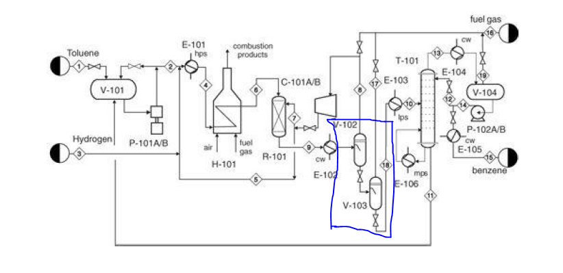In the hydrodealkylation of toluene to produce | Chegg.com