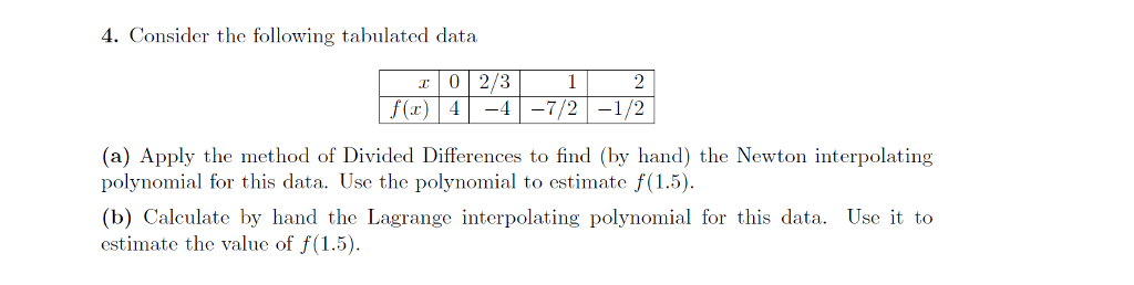 Solved 4. Consider the following tabulated data f( A '1/21/2 | Chegg.com