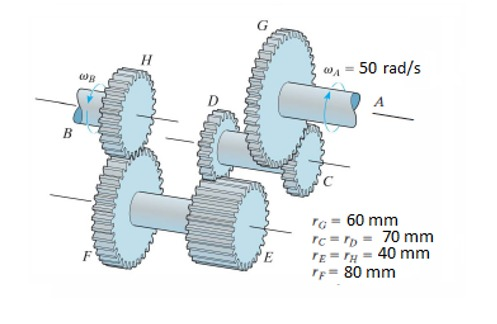 Solved The operation of reverse gear in an automotive | Chegg.com