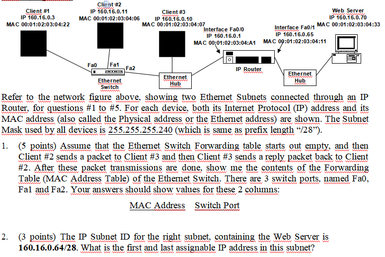 Solved Client #1 IP 160.16.0.3 MAC 00:01:02:03:04:22 Client | Chegg.com