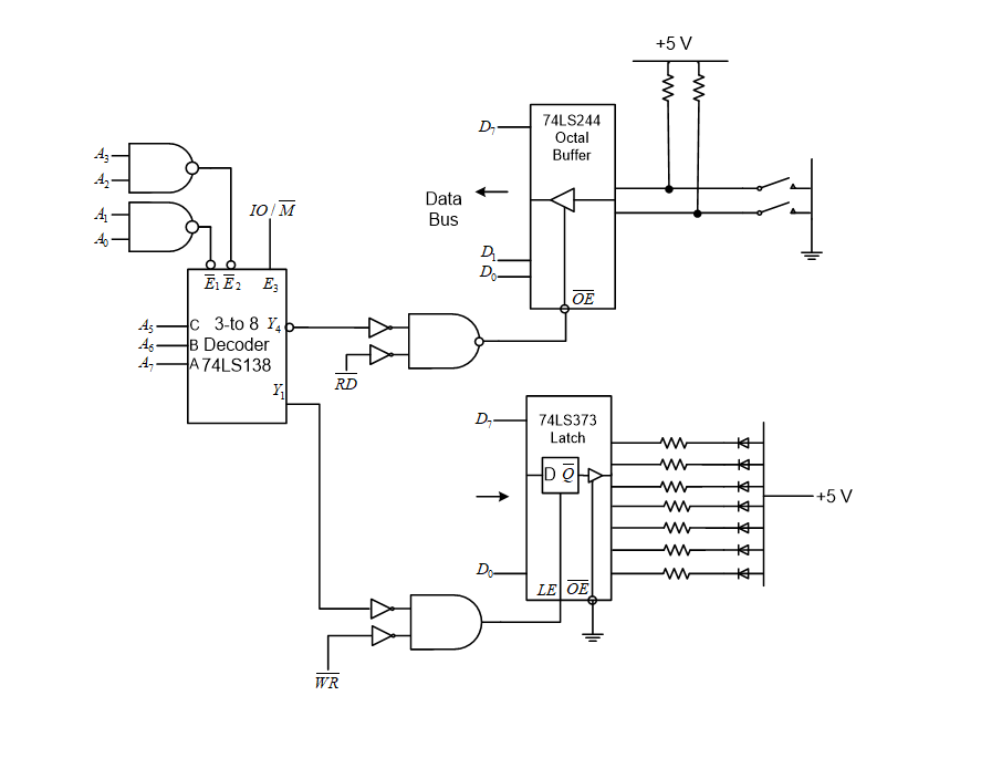 Solved in the Figure below: Identify the addresses of the | Chegg.com