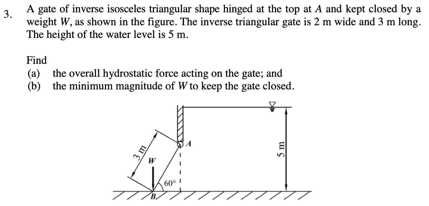 Solved 2 A gate of inverse isosceles triangular shape hinged | Chegg.com
