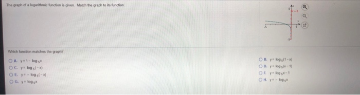 Solved The graph of a logarithmic function is given Match | Chegg.com