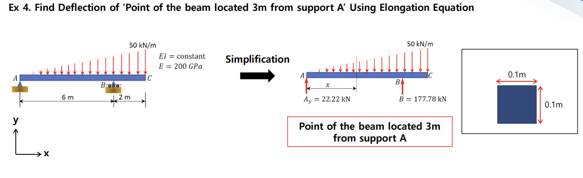 Solved Ex 4. Find Deflection of 'Point of the beam located 3 | Chegg.com