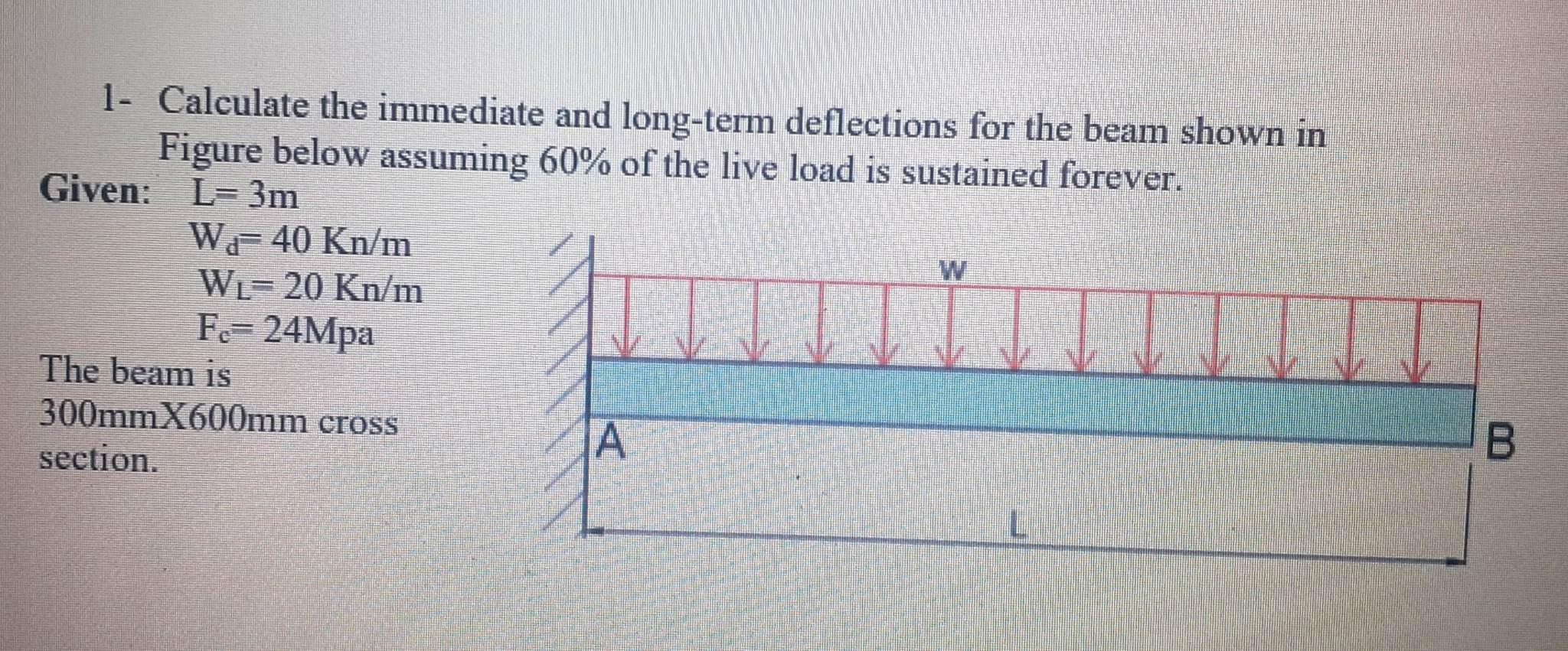 Solved 1- Calculate the immediate and long-term deflections | Chegg.com