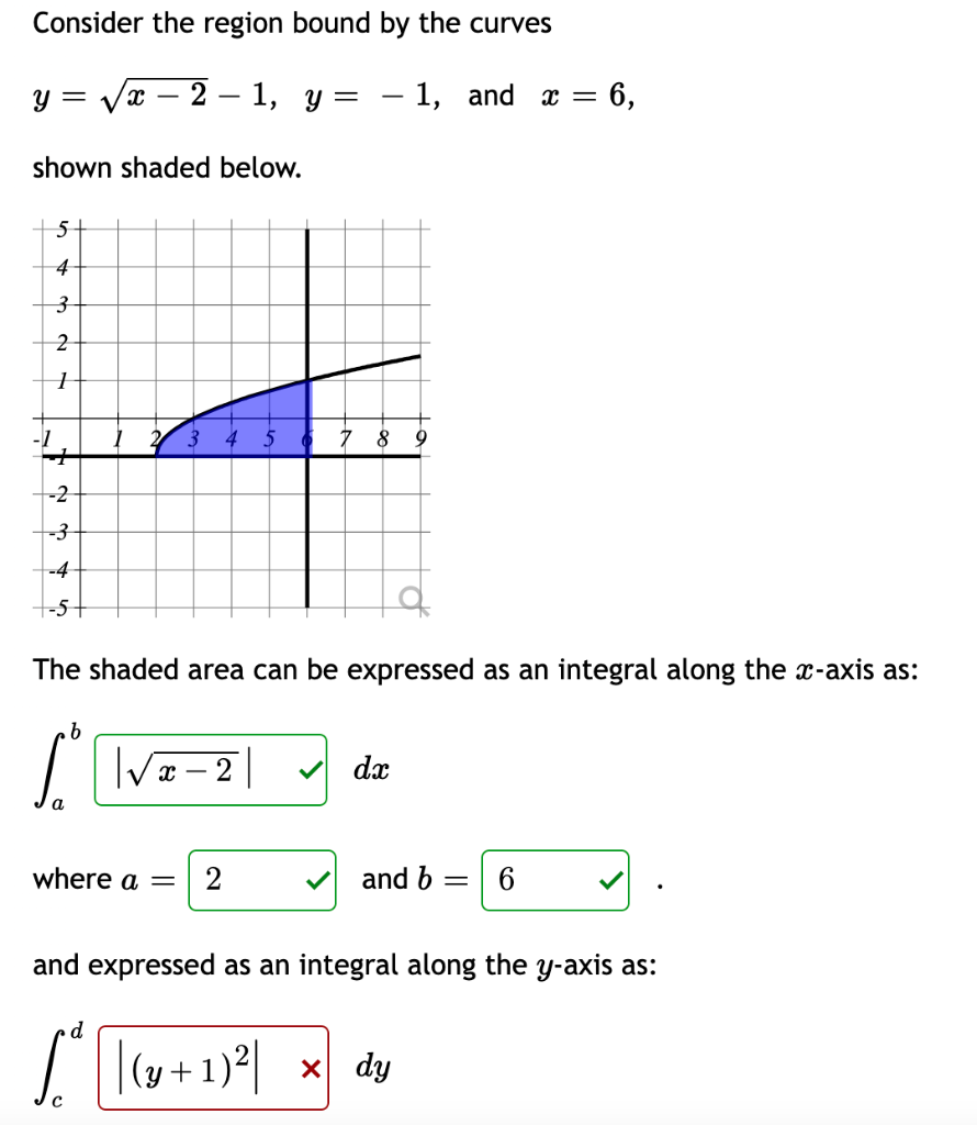 Solved Consider the region bound by the curves y = z – 2 – | Chegg.com