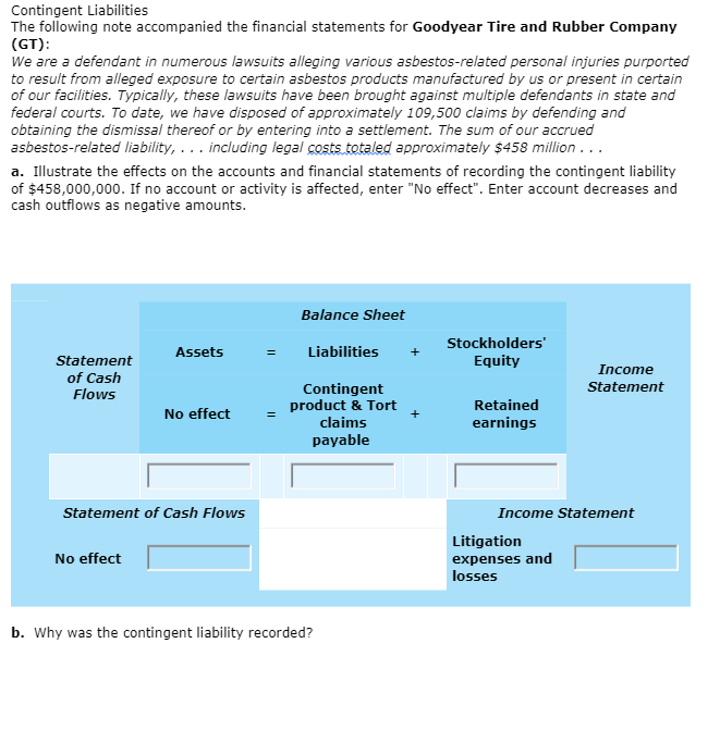 Solved Contingent Liabilities The following note accompanied | Chegg.com