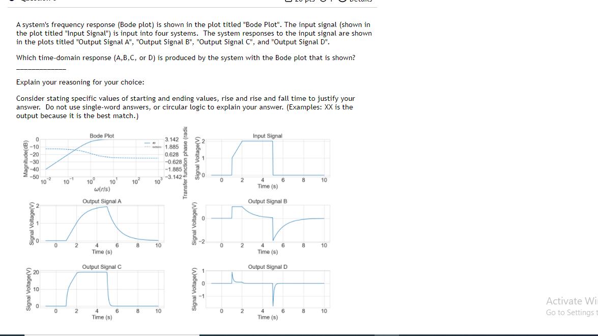 Solved A system's frequency response (Bode plot) is shown in | Chegg.com