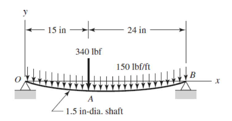 Solved Using Singularity Functions, find the deflection of | Chegg.com