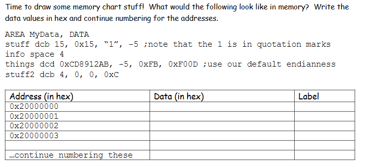 Solved Time to draw some memory chart stuff! What would the | Chegg.com