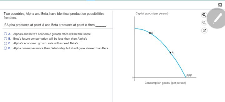 Solved Two countries, Alpha and Beta, have identical | Chegg.com