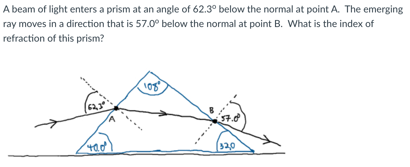 Solved A beam of light enters a prism at an angle of 62.3o | Chegg.com
