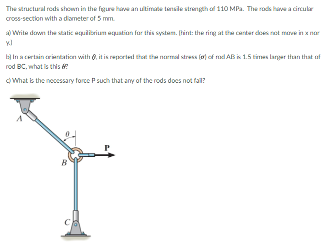 Solved The structural rods shown in the figure have an | Chegg.com