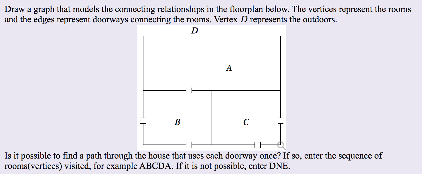 Solved Draw a graph that models the connecting relationships | Chegg.com