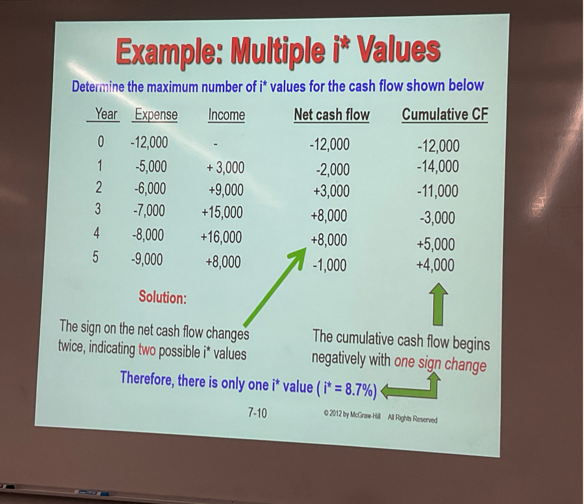 Determine the maximum number of i* values for the | Chegg.com