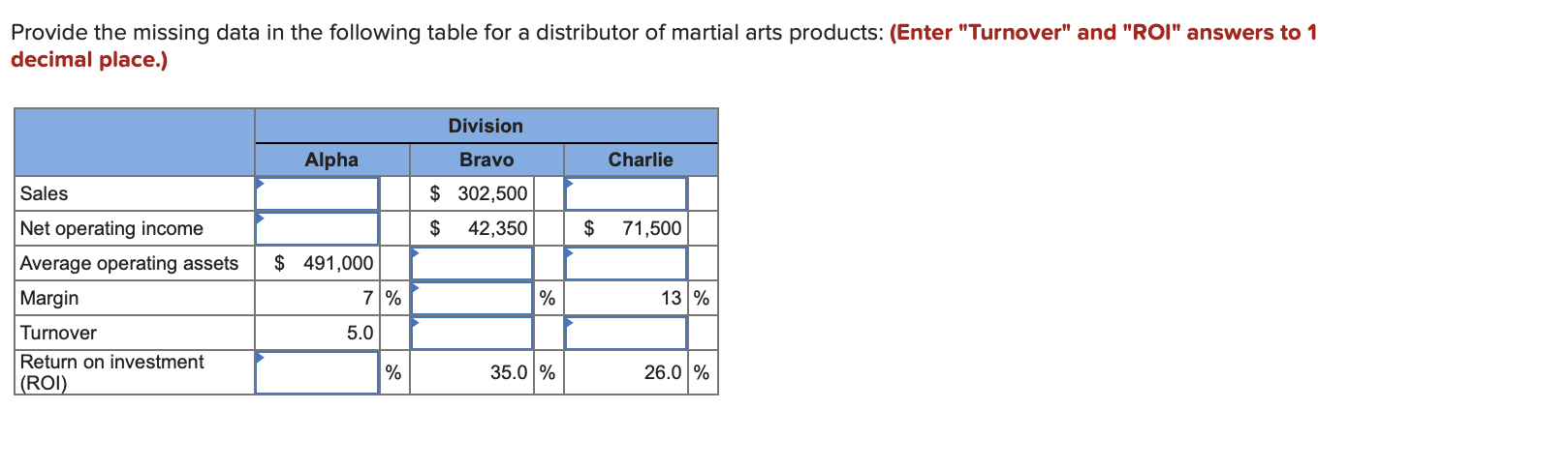 Solved Provide the missing data in the following table for a | Chegg.com