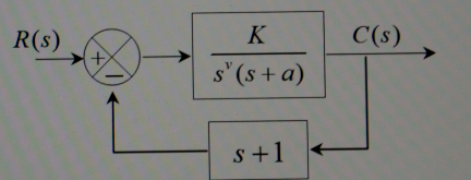 Solved The block diagram of the subsystem is shown in Figure | Chegg.com