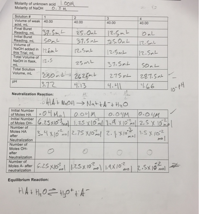 Solved Molarity of unknown acid .co Molarity of NaOH 。. S-A | Chegg.com