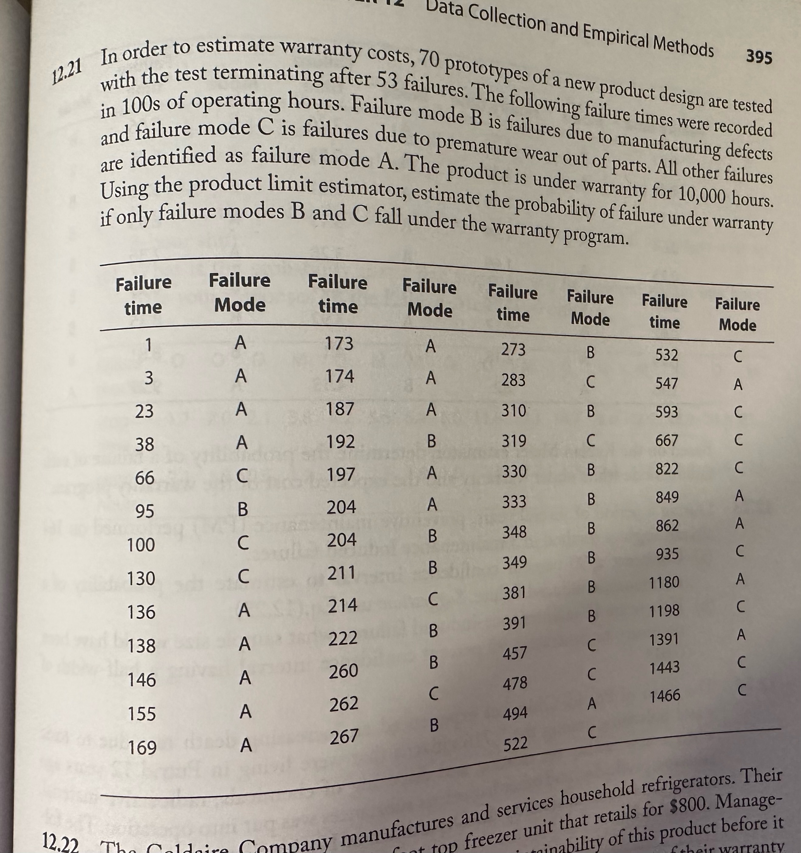 Solved with the test terminating after 53 failures. The | Chegg.com