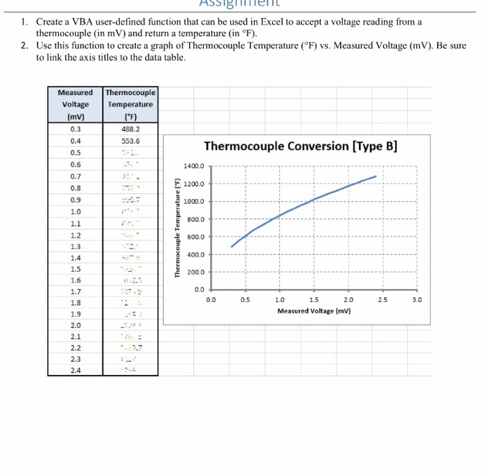 Solved Background A thermocouple is a sensor that produces a | Chegg.com