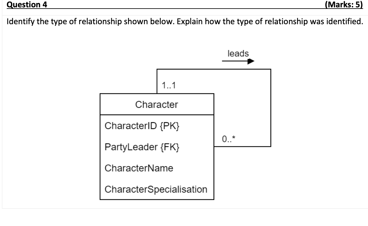 Solved Question 4 (Marks: 5) Identify the type of | Chegg.com