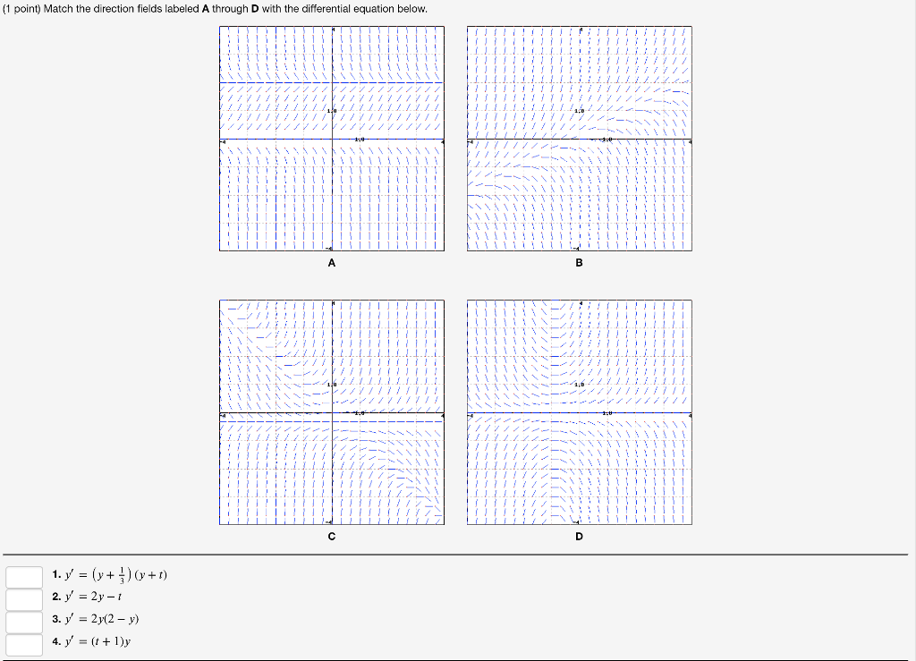 Solved (1 point) Match the direction fields labeled A | Chegg.com