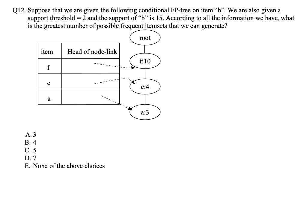 Solved Q12. Suppose that we are given the following | Chegg.com