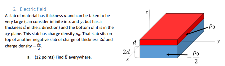 Solved Z Ро 6. Electric field A slab of material has | Chegg.com