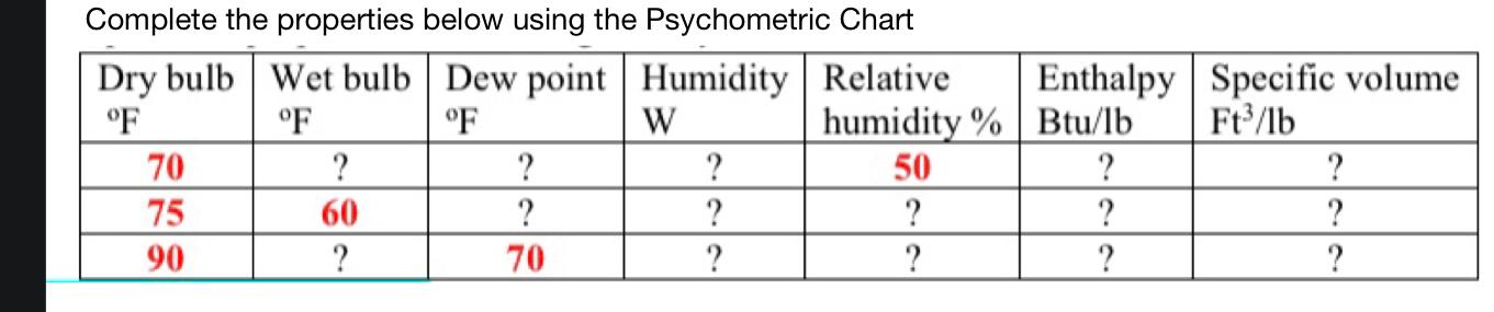 Solved Complete the properties below using the Psychometric | Chegg.com
