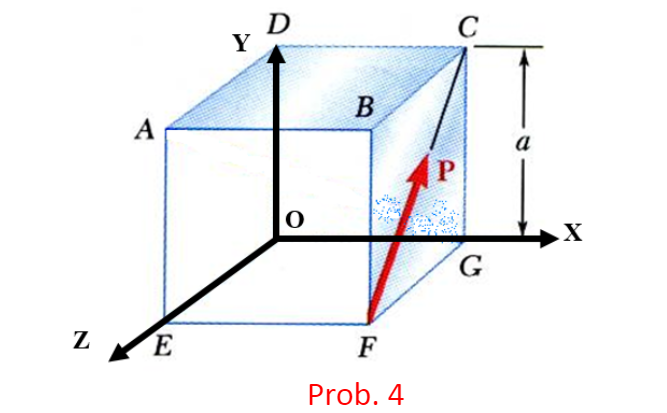 Solved A cube is acted on by a force P as shown. Determine | Chegg.com