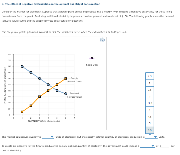 Solved 3. The effect of negative externalities on the | Chegg.com