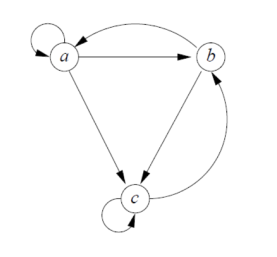 Consider a simple random walk on the given graph. In | Chegg.com