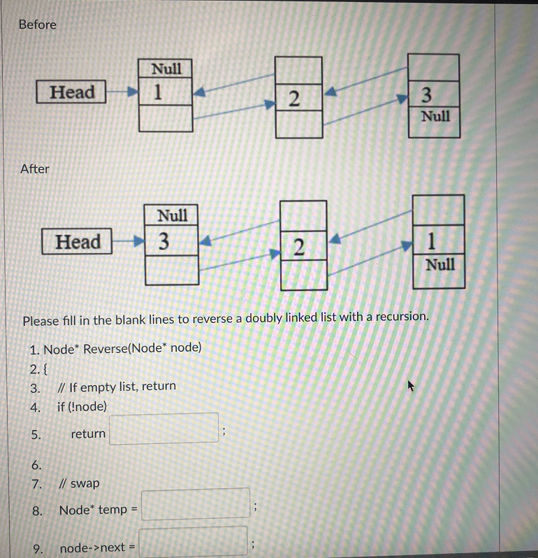 Solved Before Null Head 1 2 3 Null After Null 3 Head 2 1 | Chegg.com