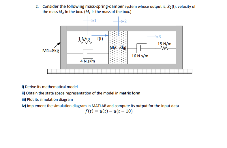 2. Consider the following mass-spring-damper system | Chegg.com