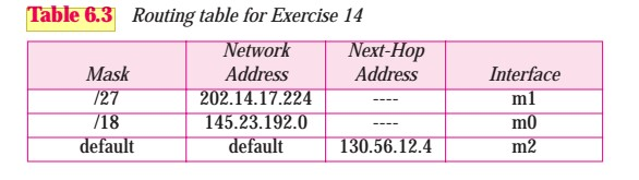 Figure 6.8 Configuration for routing, Example 1 | Chegg.com