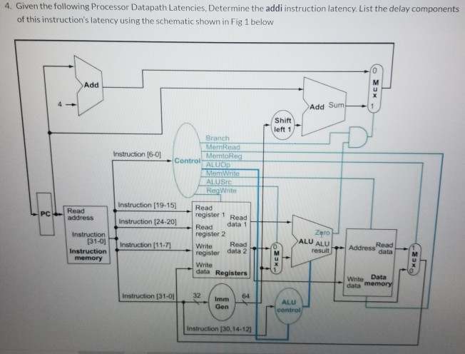 Solved 4. Given the following Processor Datapath Latencies, | Chegg.com