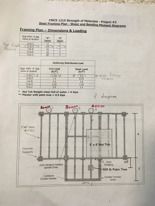 Solved Prof. I Guzman, PhD, P.E CMCE 1215 Strength of | Chegg.com