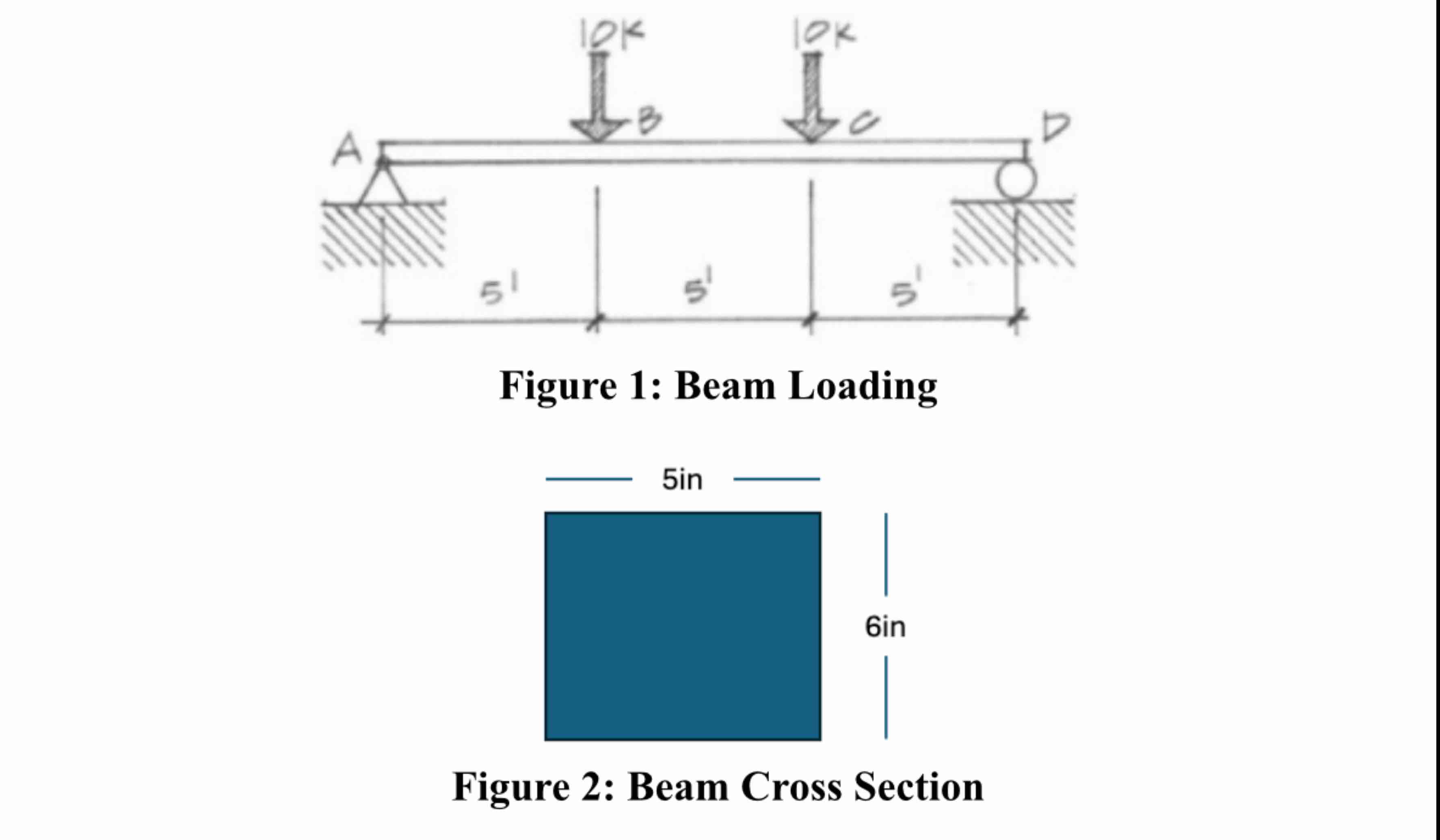 [Solved]: Figure 1: Beam Loading Figure 2: Beam Cross Secti