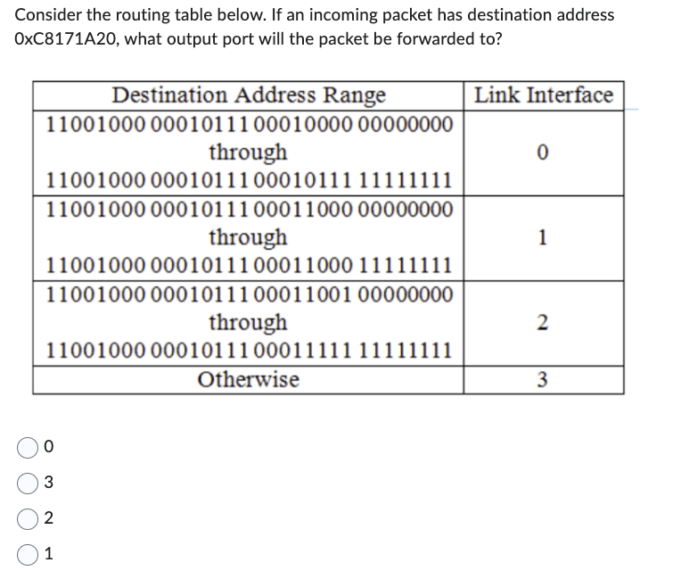 Solved Consider the routing table below. If an incoming | Chegg.com