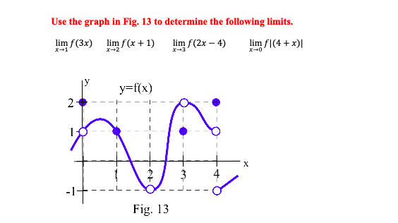 Solved Use the graph in Fig. 13 to determine the following | Chegg.com