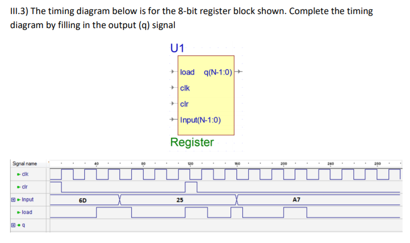 Solved 111.3) The timing diagram below is for the 8-bit | Chegg.com