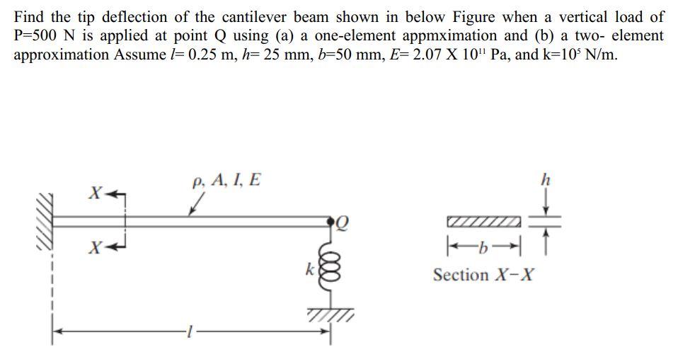 Solved Find the tip deflection of the cantilever beam shown | Chegg.com