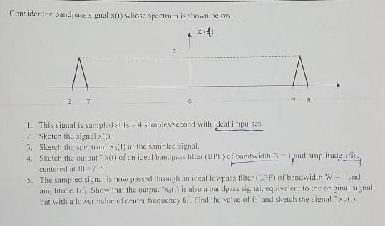 Solved Consider the bandpass signal x(t) whose spectrum is | Chegg.com