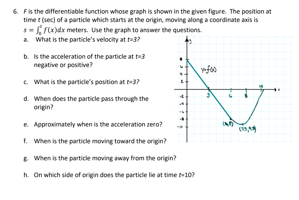 Solved 6. Fis the differentiable function whose graph is | Chegg.com