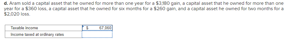 Solved d. Aram sold a capital asset that he owned for more | Chegg.com