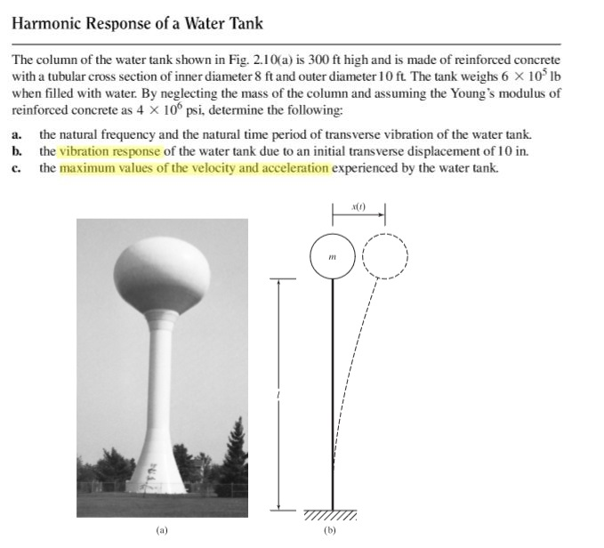 Solved Harmonic Response of a Water Tank The column of the | Chegg.com